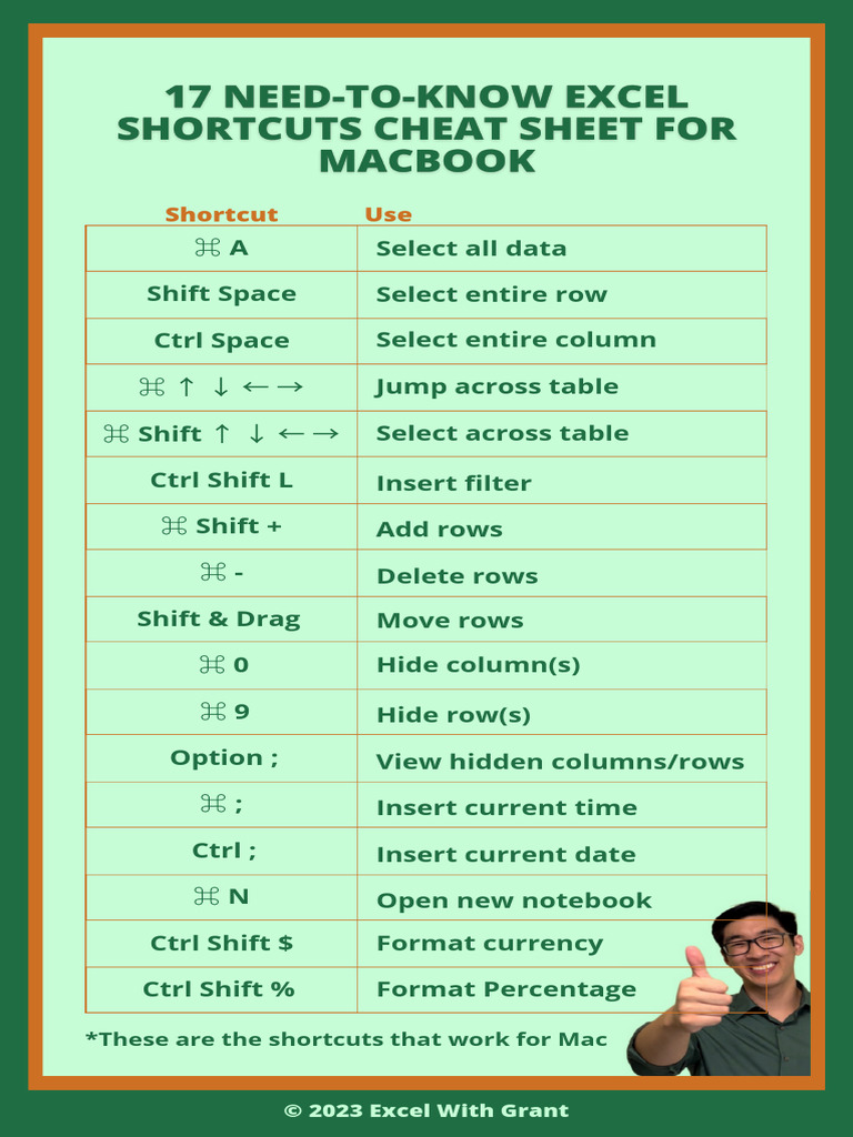 Essential Mac Excel Shortcuts Guide | PDF