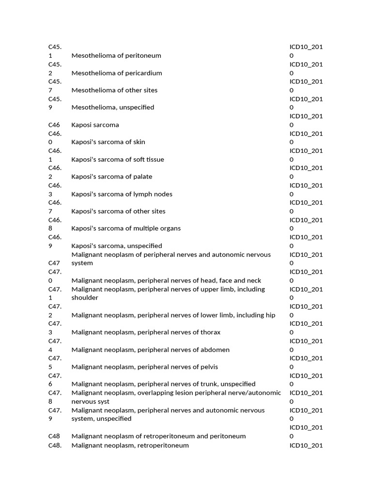 C45 DAN LANJUTAN ICD10 | PDF | Uterus | Lymphoma