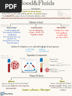 Aliquoting Blood Specimens Explained | PDF | Science & Mathematics