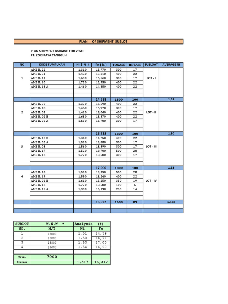 Plan Barging PT - Zoki Raya Tangguh | PDF