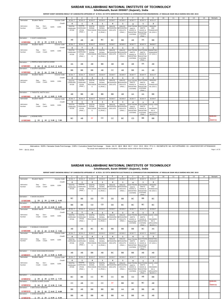 Btech - III - 5th Sem - Electronics Communication | PDF | Analogue Electronics | Computer ...