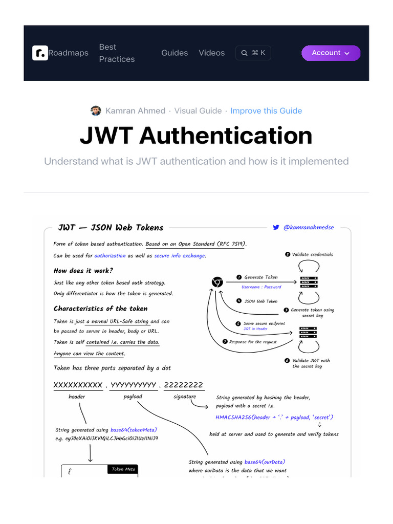JWT Authentication - Roadmap - SH | PDF | Cybercrime | Authentication