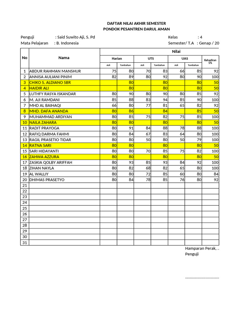 Form Nilai UAS (Indosnesia) Kelas IV Umum Semester GENAP TA 2024-2025 | PDF