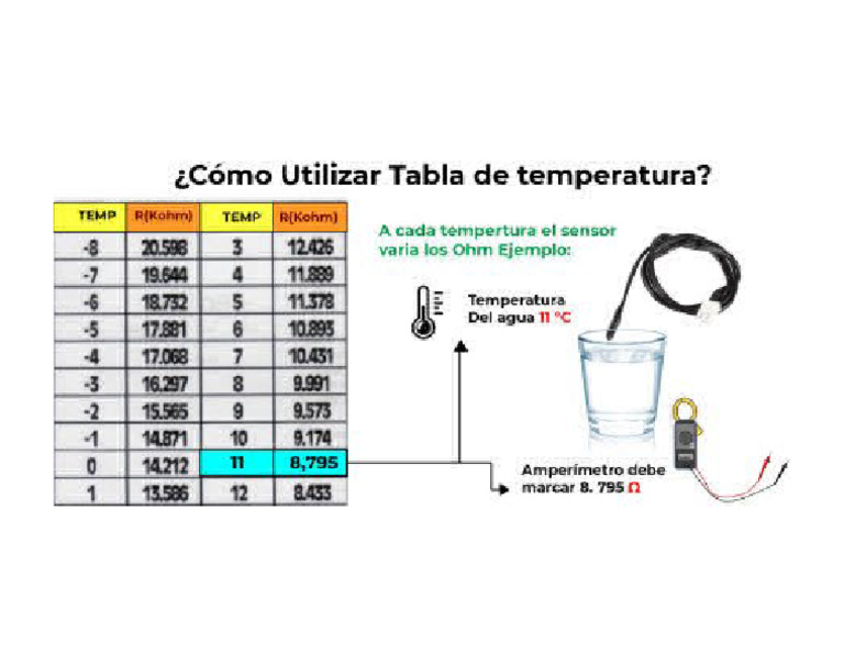Como Utilizar Las Tablas de Temp. Sensores | PDF