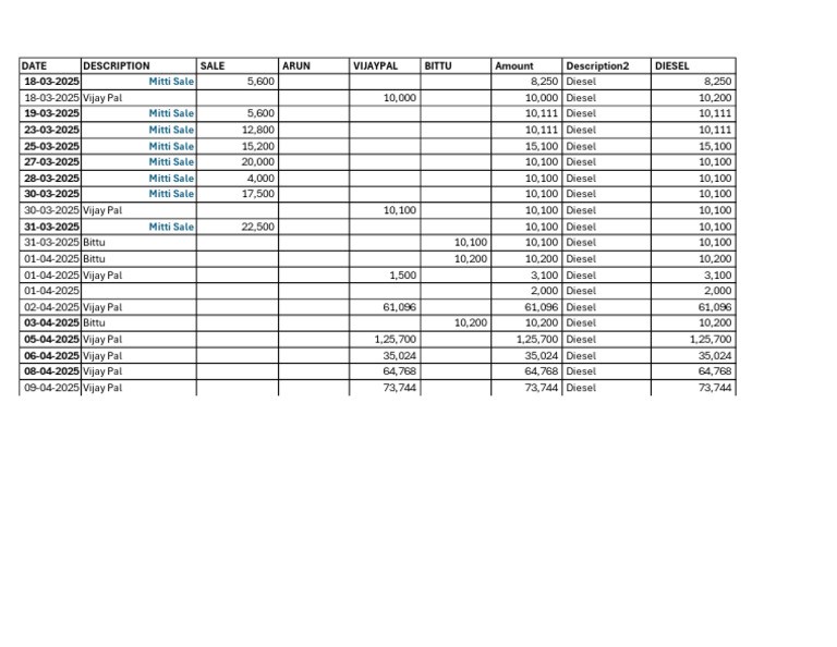 Diesel Report Dec 1 | PDF