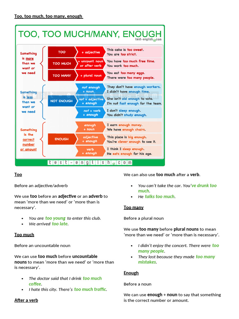 Too, Too Much, Too Many, Enough | PDF | Adverb | Adjective