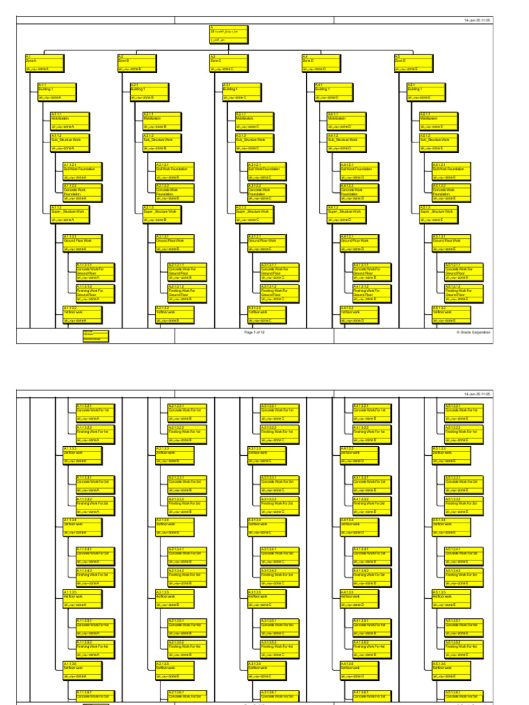 wbs | PDF