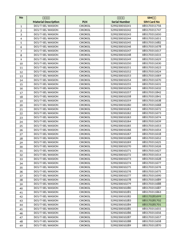 Data DCU AMI Banten 31-12-2024 | PDF