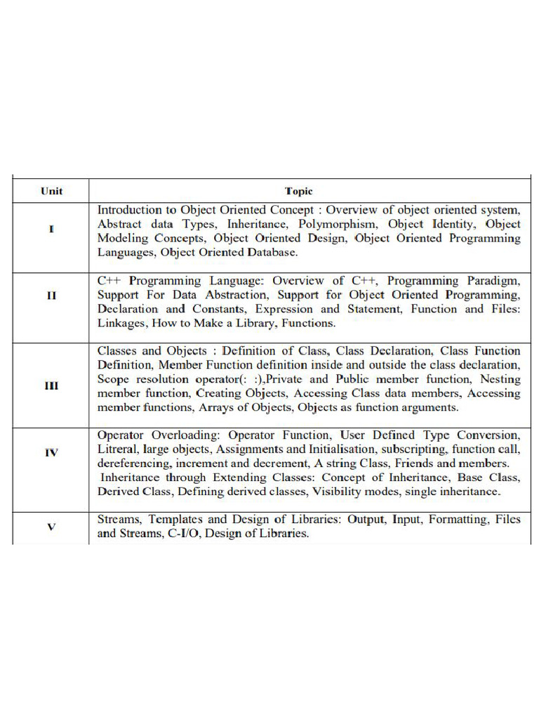 Ca201 Syllabus | PDF