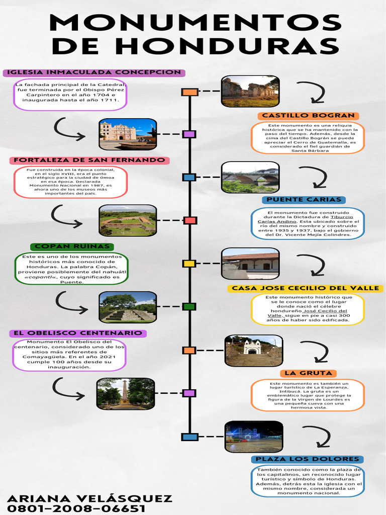 Monumentos Históricos de Honduras | PDF | Honduras