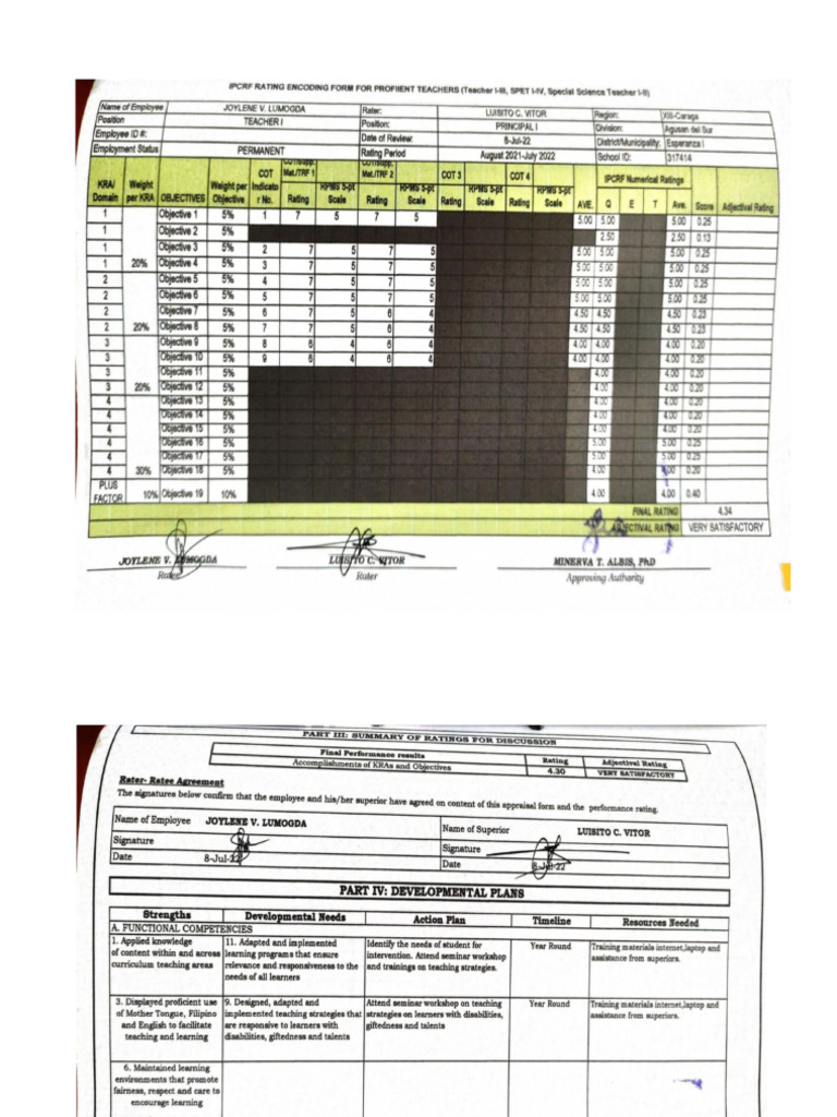 Ipcrf 2021-2022 | PDF