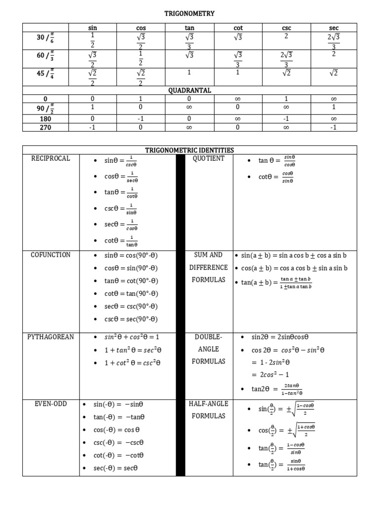 TRIGONOMETRY Values Identities | PDF | Trigonometry | Trigonometric ...