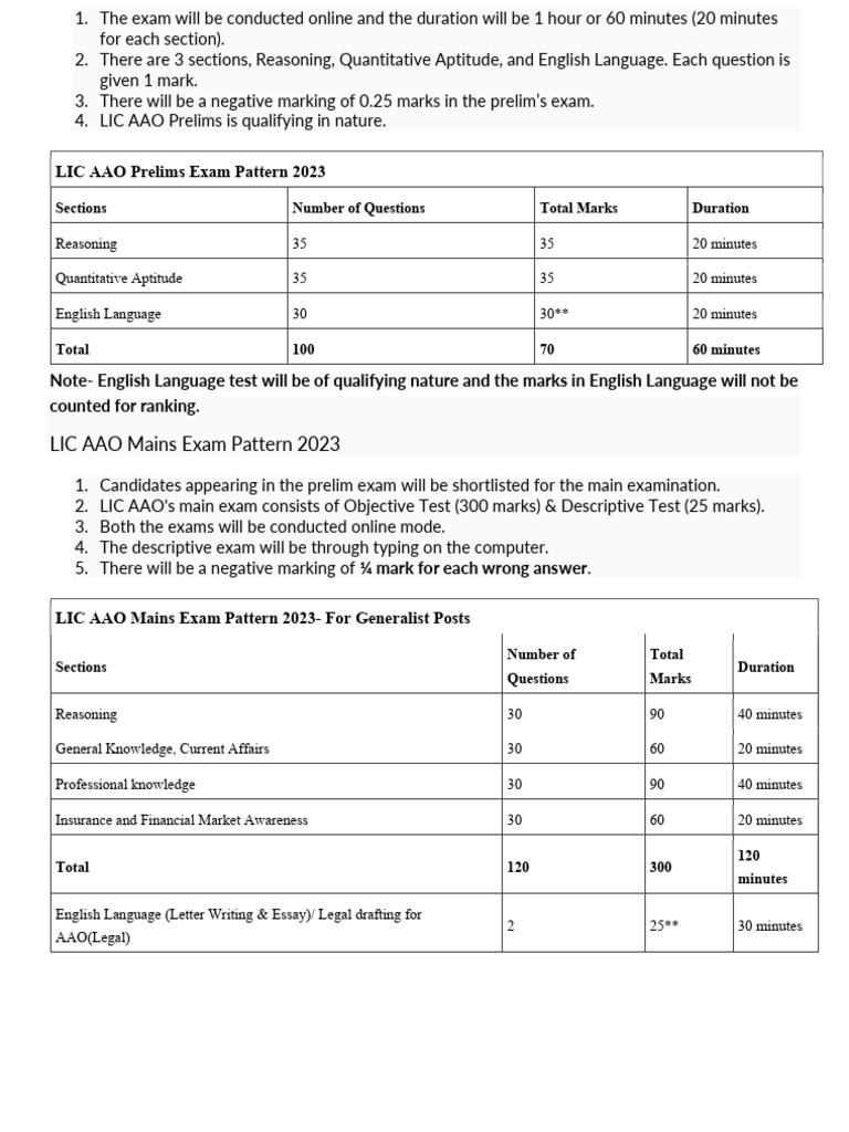 LIC AAO Exam Syllabus 2023 | PDF