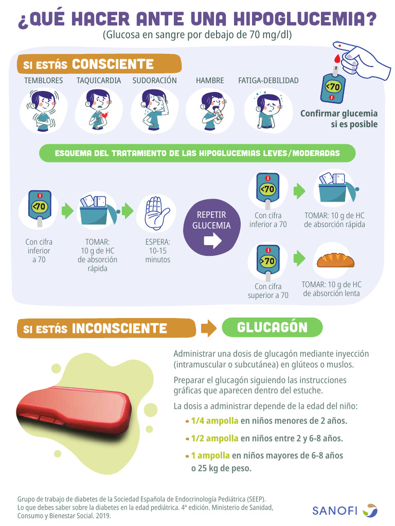 Guía de Manejo de Hipoglucemias en Niños | PDF | Diabetes | Hipoglucemia