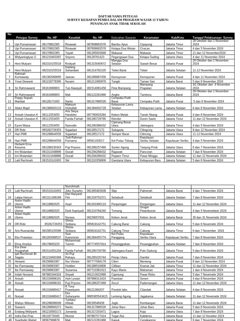 Daftar Nama Petugas Survey - Docx Terakhir | PDF