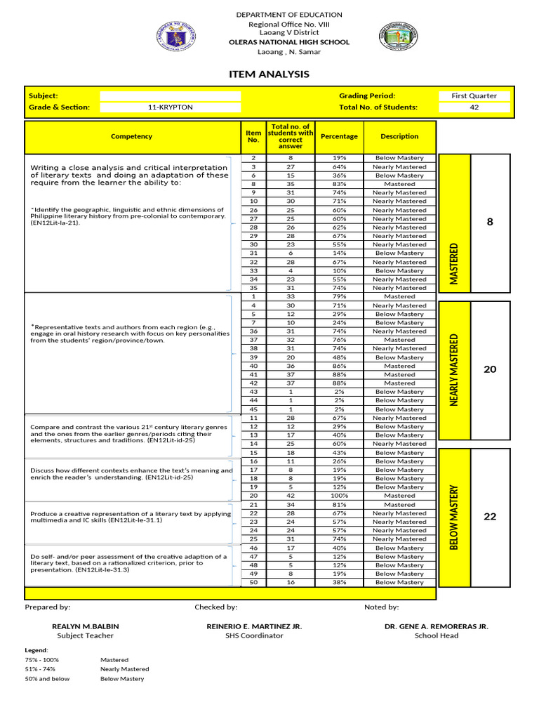 Item Analysis Template Literature Krypton - Copy - 110023 | PDF | Skill | Procedural Knowledge