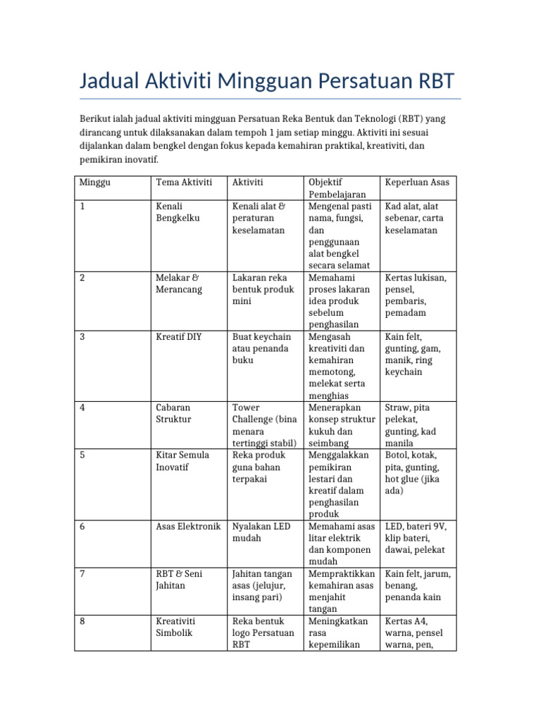 Jadual Aktiviti Persatuan RBT | PDF