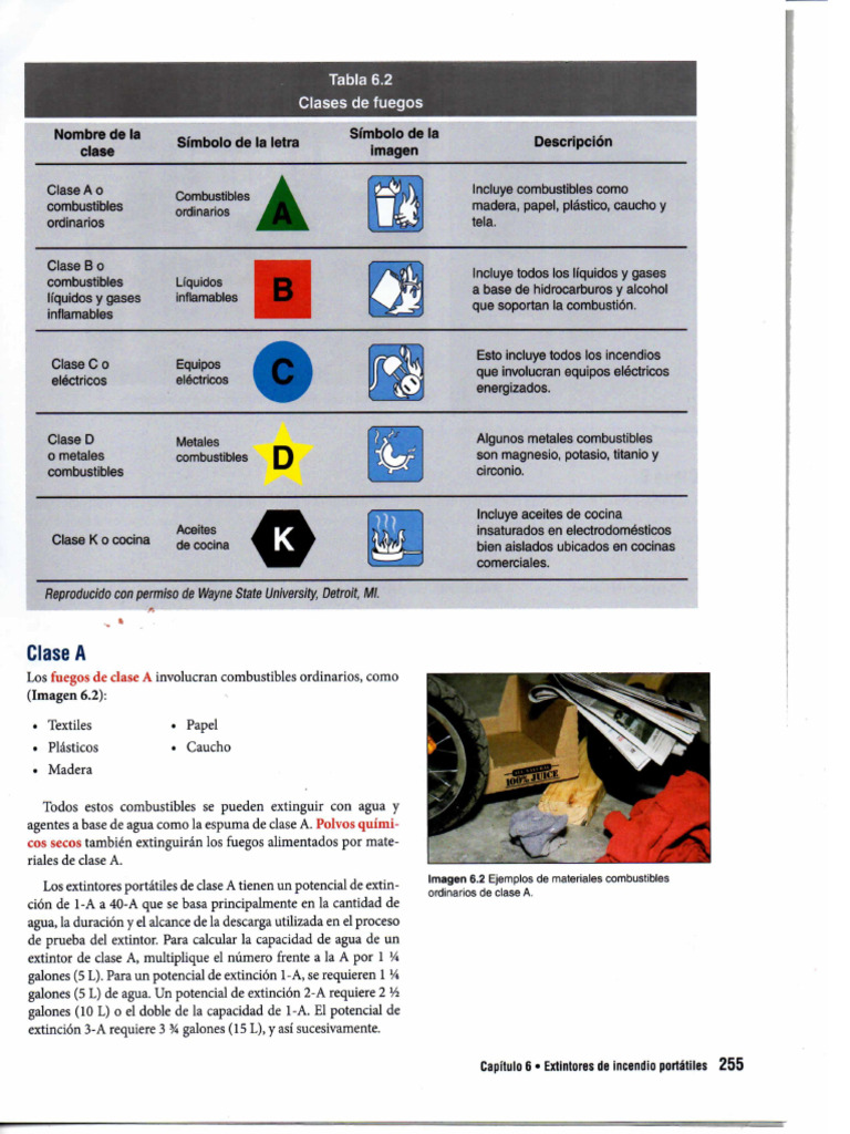 IFSTA 7 Tipos de Fuego | PDF