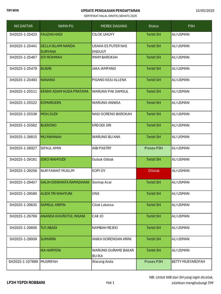 Update Sertifikat Halal Sehati 2025 | PDF