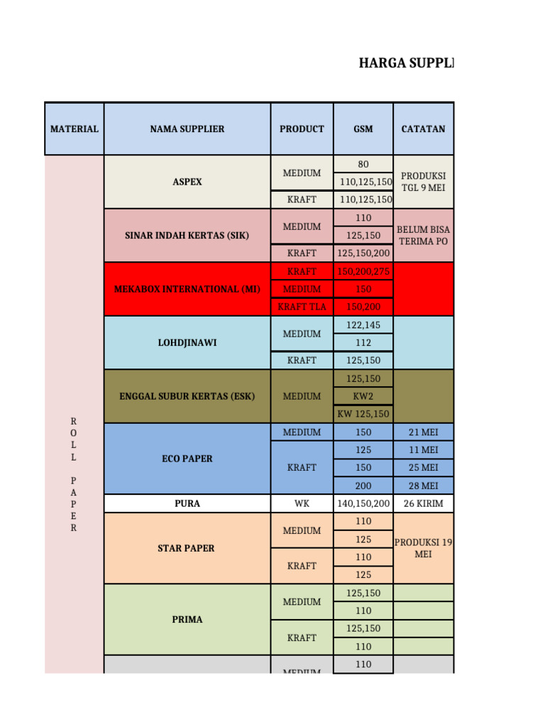 Harga Roll Paper dari Supplier | PDF
