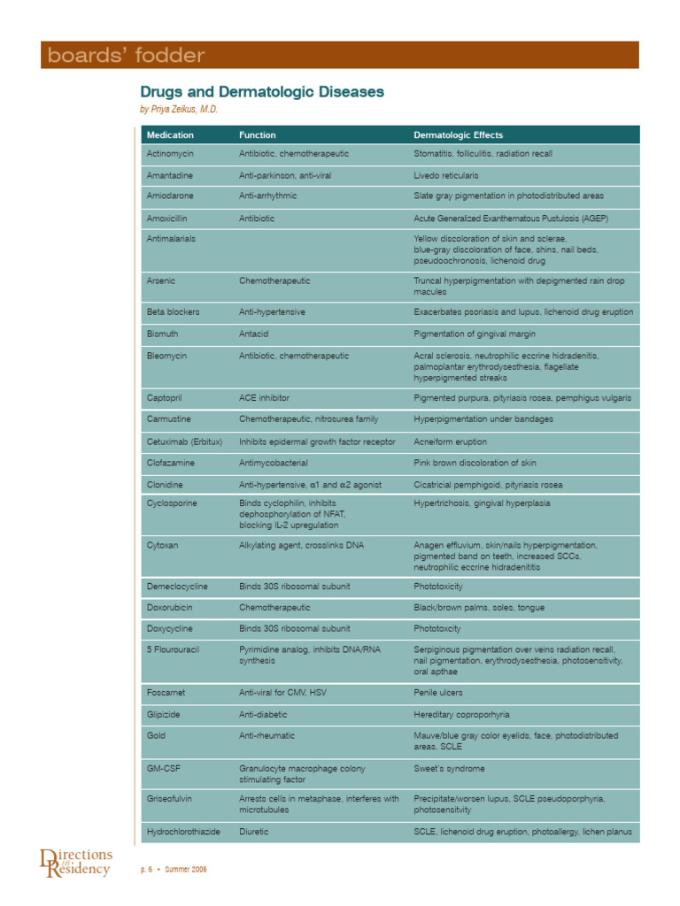 AAD BF Drugs and Dermatologic Diseases | PDF | Chemotherapy | Psoriasis