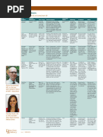 RegiSCAR Criteria for DRESS Diagnosis | PDF | Immunology | Health Sciences