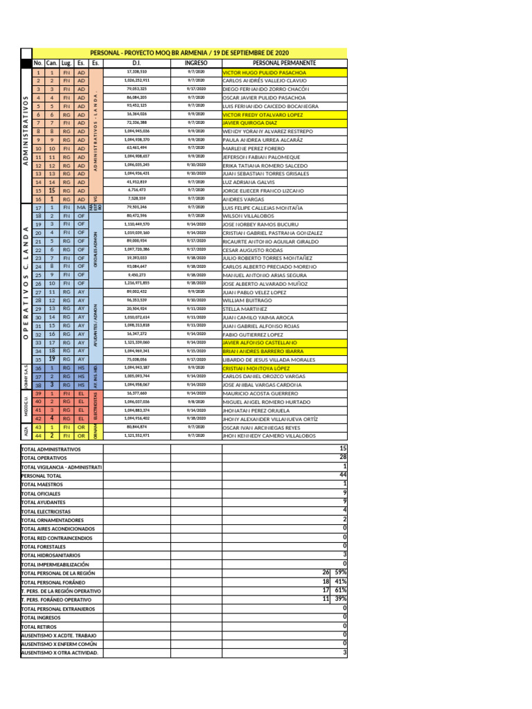 Registro Personal Base Moq | PDF