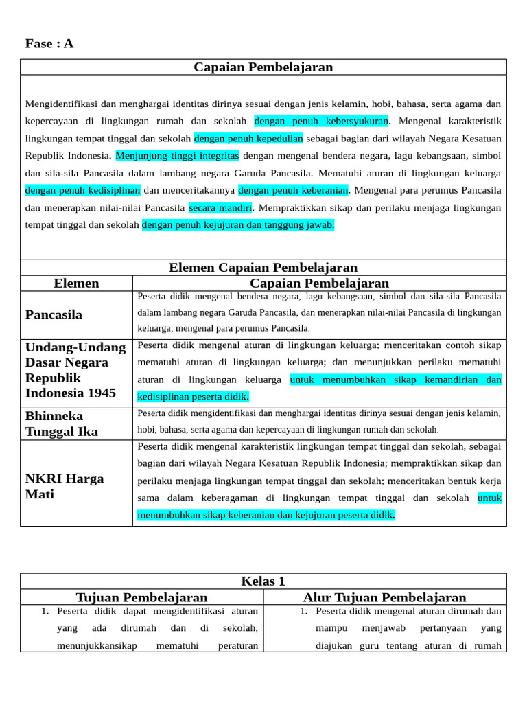 Insersi Fase A - Revisi | PDF