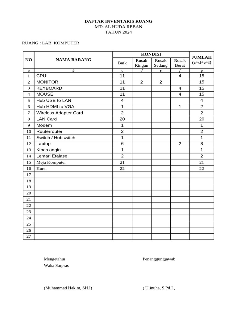 DAFTAR INVENTARIS RUANG - Lab. Komputer, Ruang OSIS | PDF