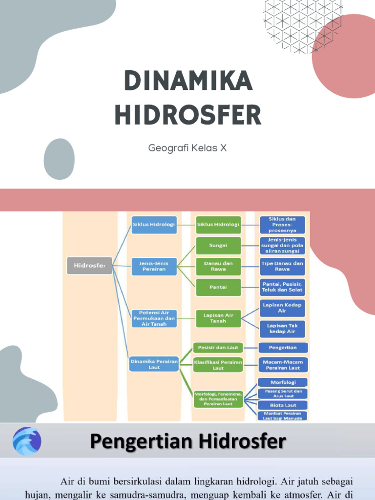Hidrosfer X - Fix | PDF