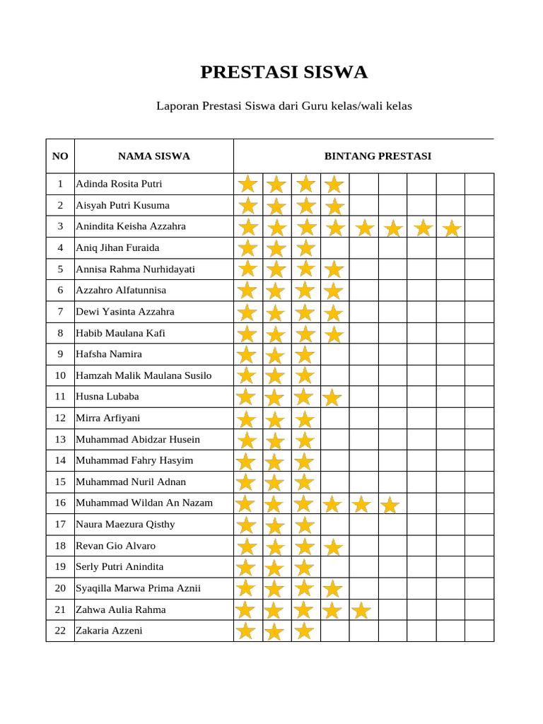 Tabel Bintang Prestasi Siswa | PDF