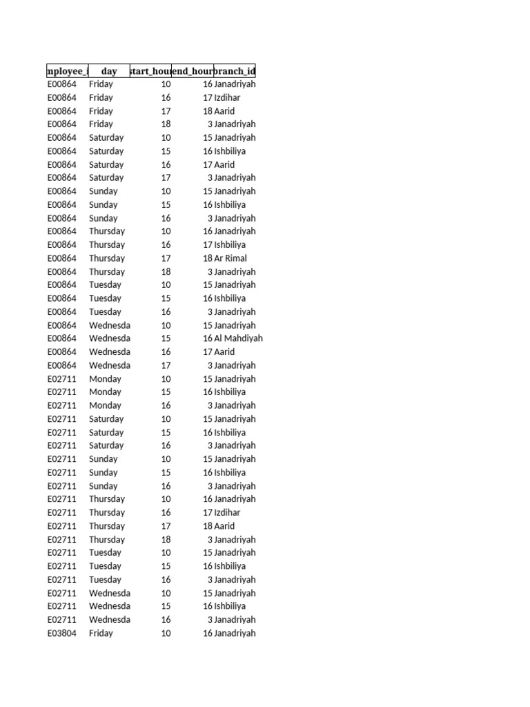 Grouped Schedule Output | PDF