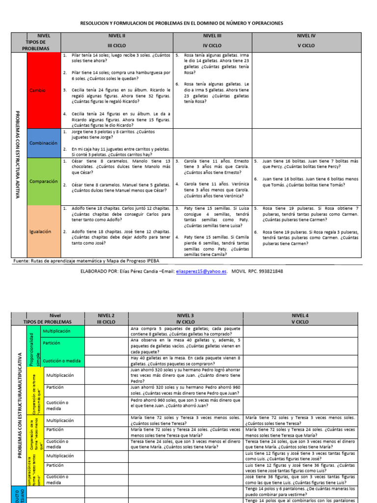 Paev Por Ciclos | PDF