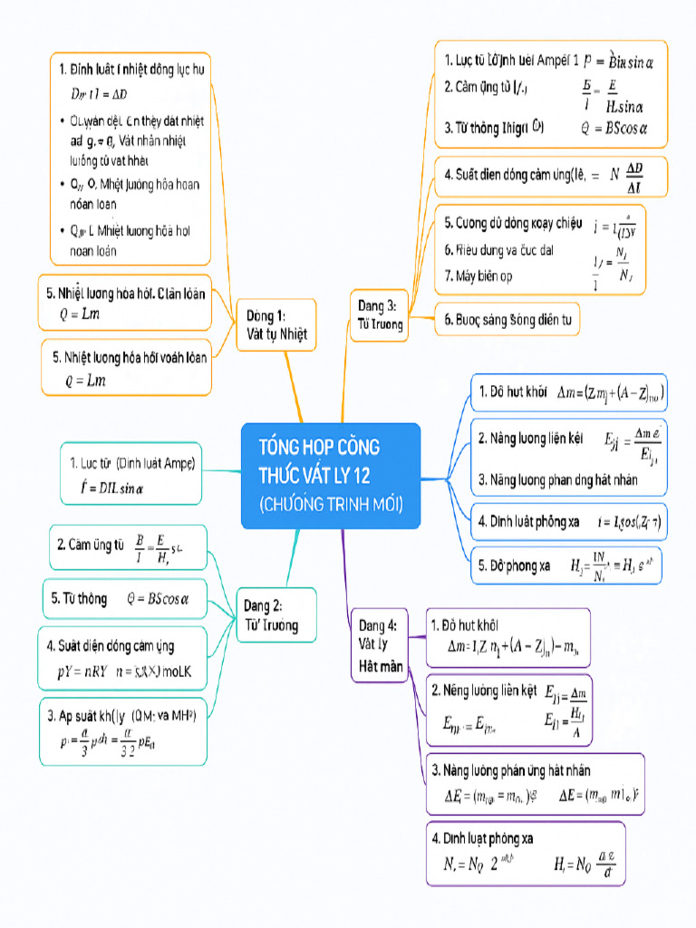 Tong Hop Cong Thuc Vat Ly 12 | PDF
