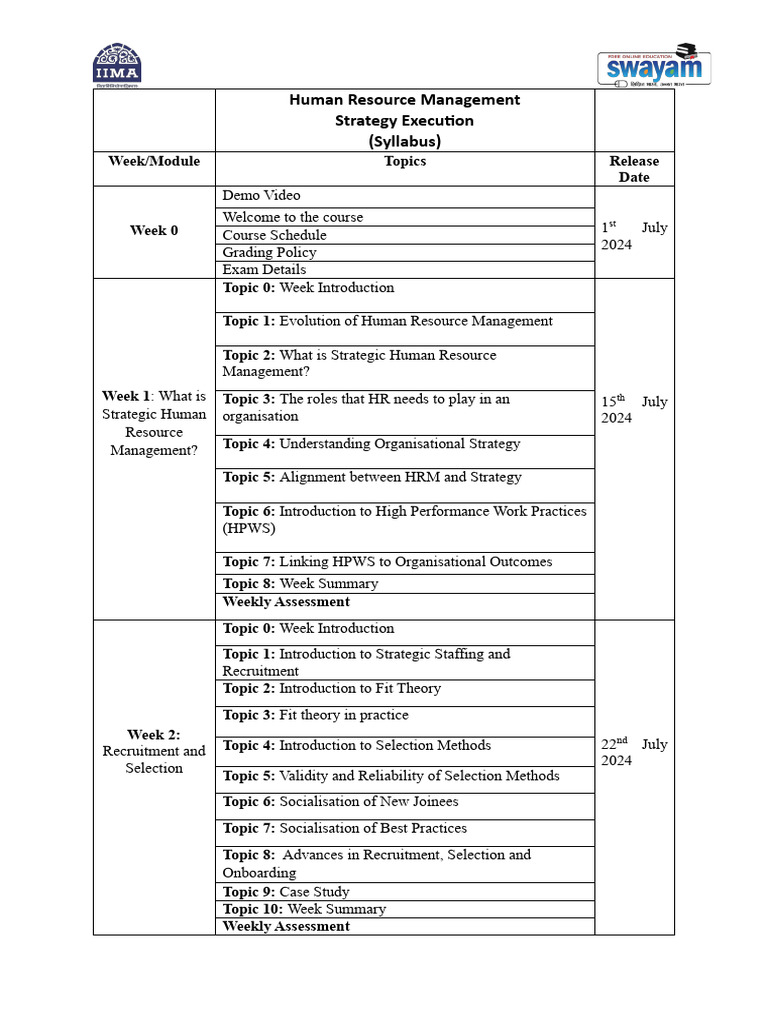 HRM Strategy Execution Syllabus 2024 | PDF | Human Resource Management ...