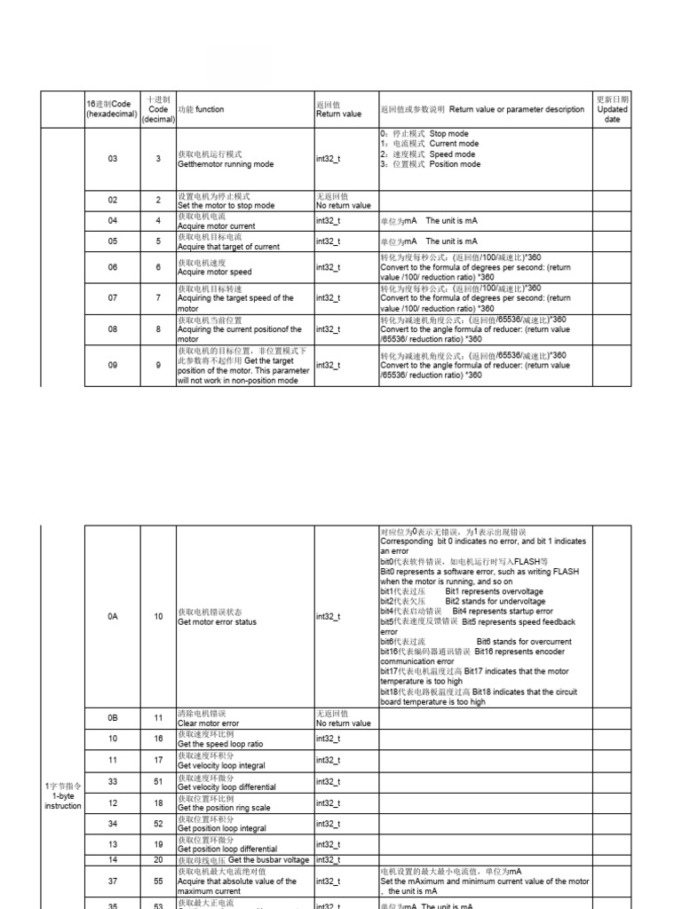 Motor's Protocol of CANBUS - Avatar | PDF