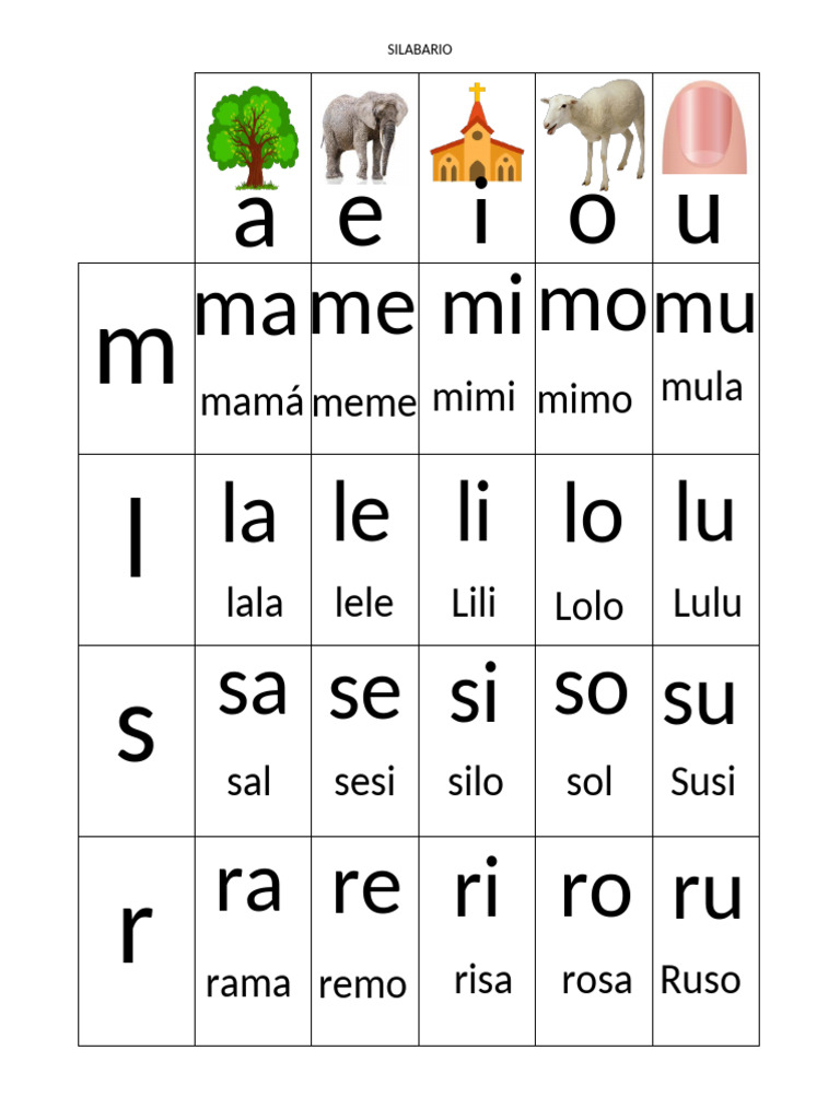 Silabario 2025 | PDF