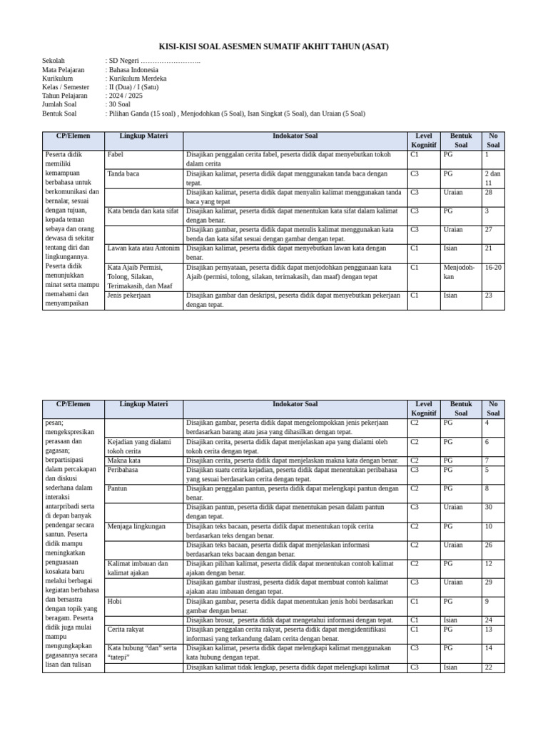 Kisi Kisi Soal Asat Bhs Indonesia Kelas 2 | PDF