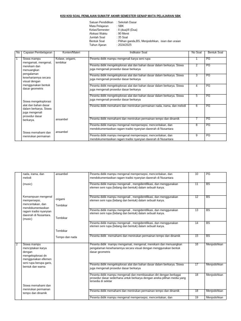 Kisi Asas SBK Genap 2025 Kelas 2 | PDF