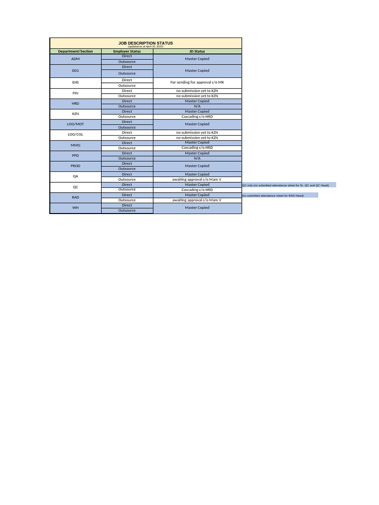 JD Status Monitoring As of 250410 | PDF