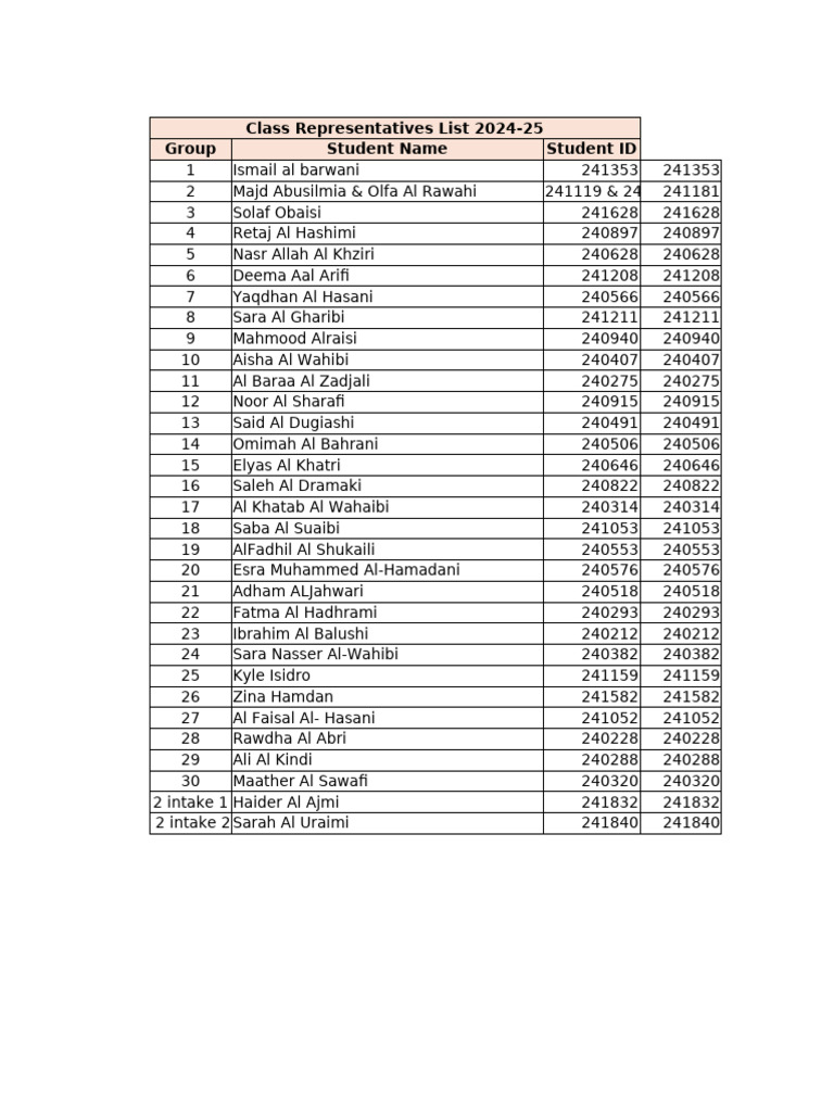 Class Representatives Pdf