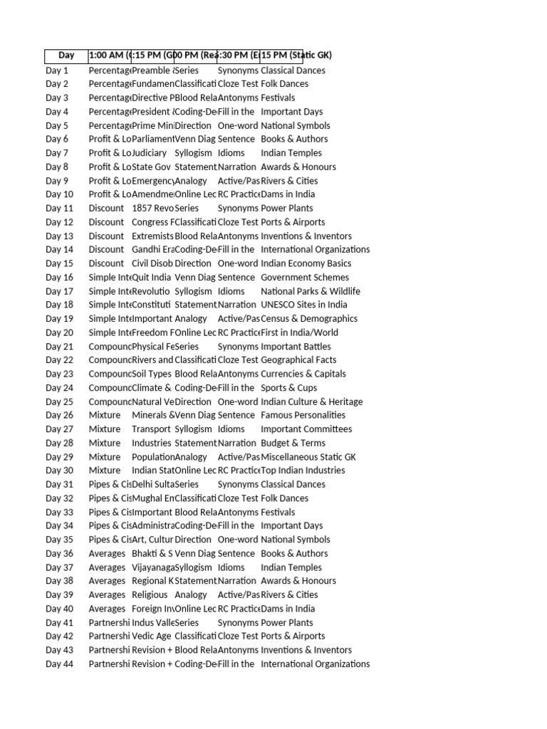 SSC CGL 50 Day Study Plan With Static GK | PDF