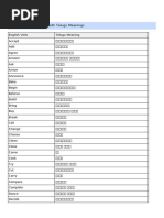Telugu Slang Words Usage Table | PDF