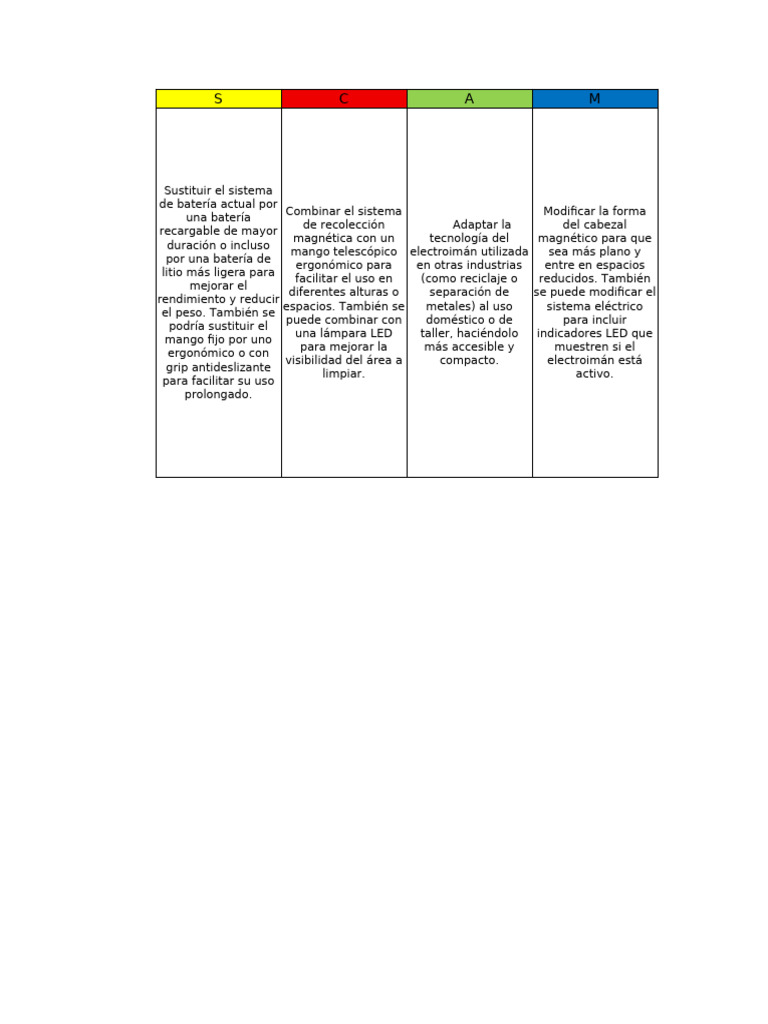 Pugh | PDF | Diodo emisor de luz