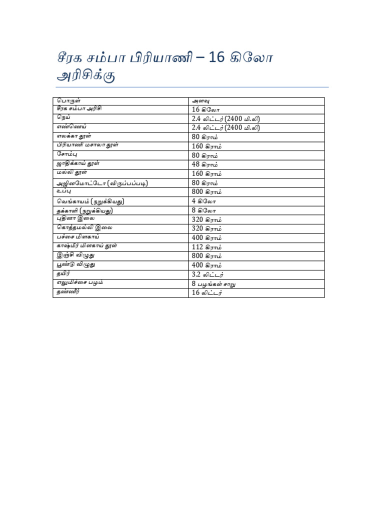 Seeraga Samba Biryani 16kg | PDF