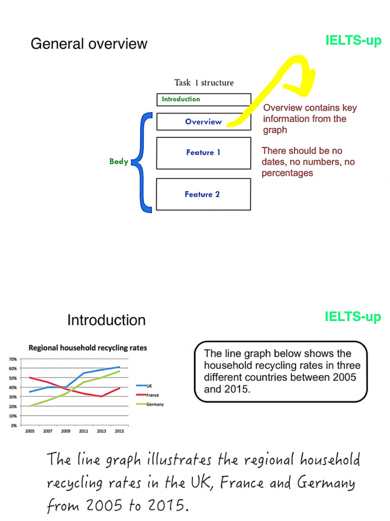 Multiple Line Graph | PDF