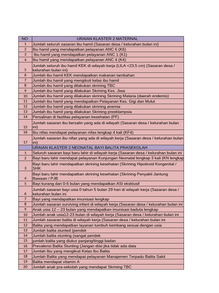 Data Ilp Bulanan Klaster 2-4 Tahun 2025 Fix | PDF
