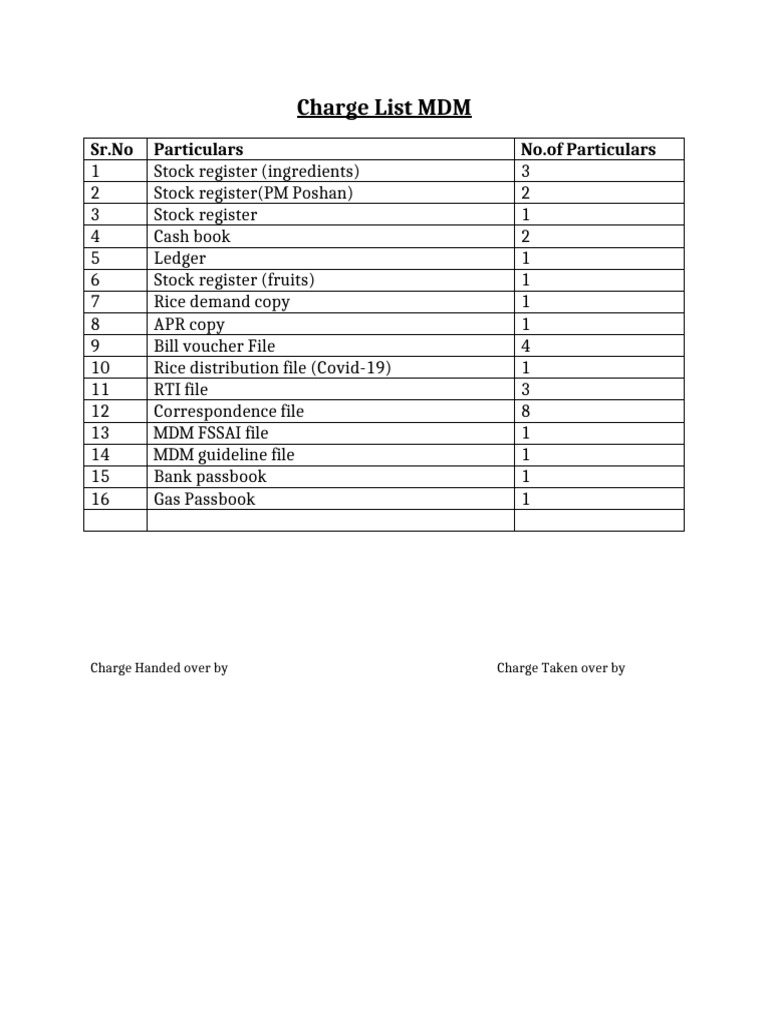 Charge List MDM | PDF