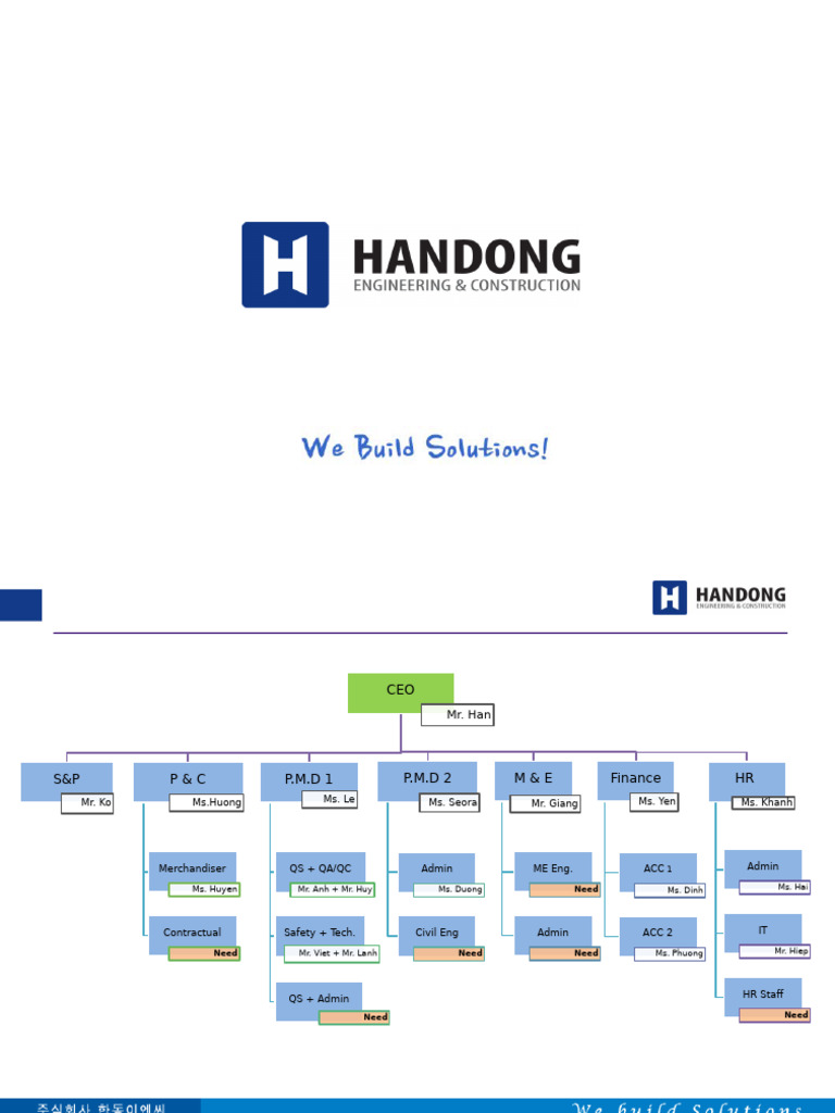 Manpower Resource Need | PDF