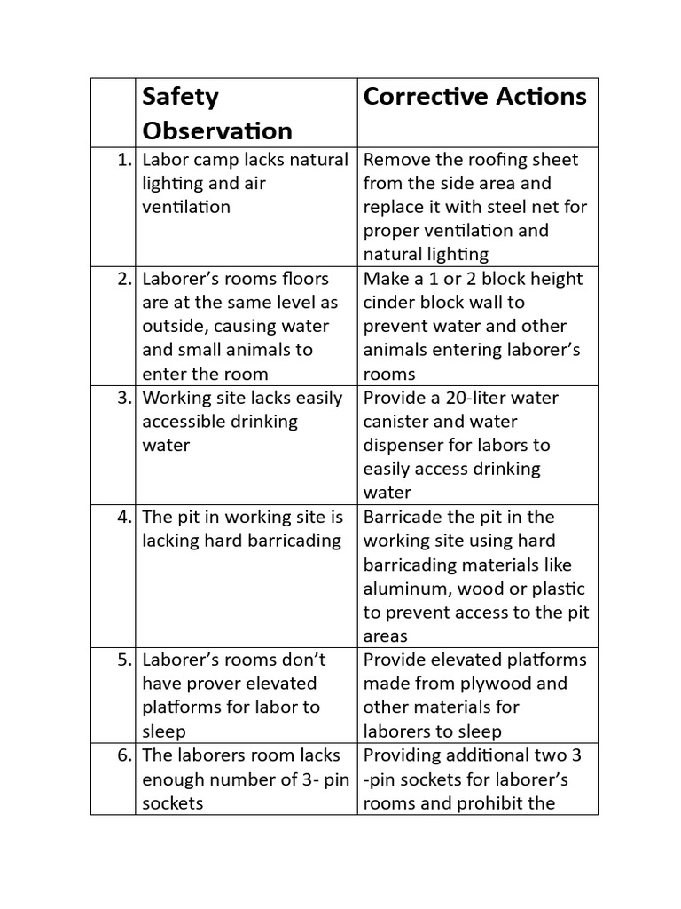 Office Safety Observation Examples | PDF